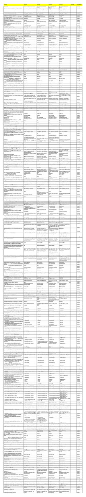 History of Linux - It was initially created by Linus Torvalds in 1991 ...