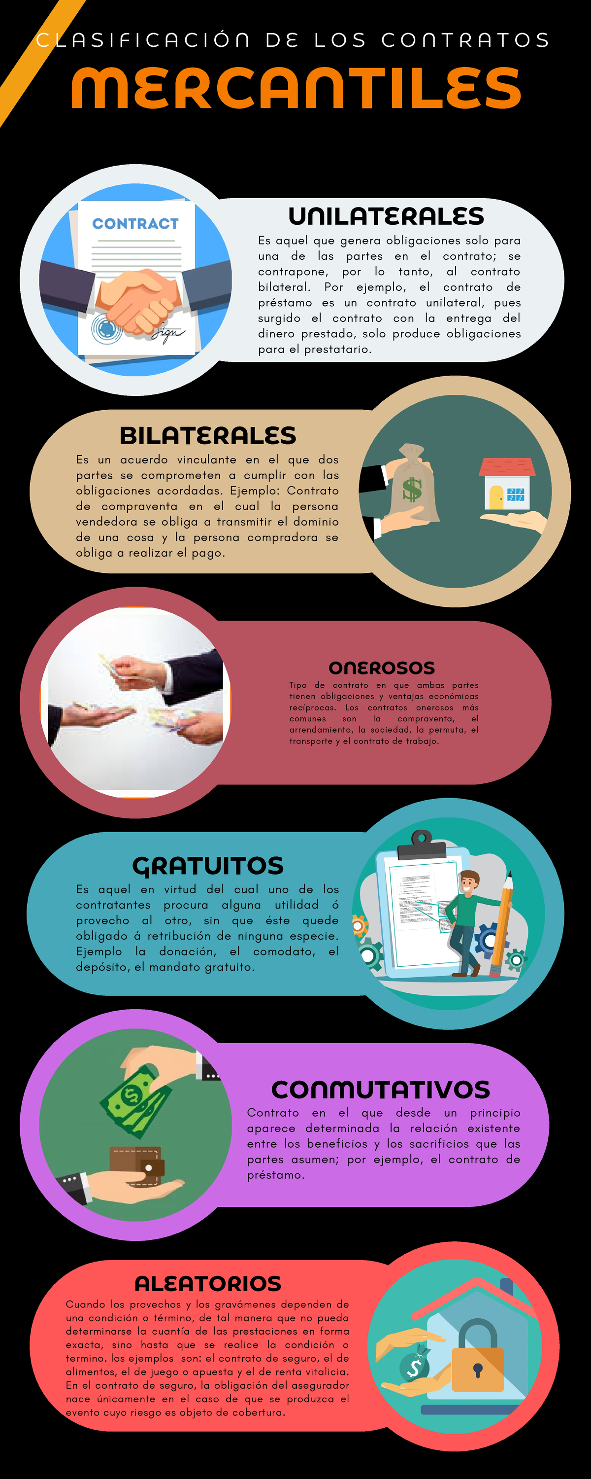 Infografía sobre Clasificación de Contratos Mercantiles - Studocu