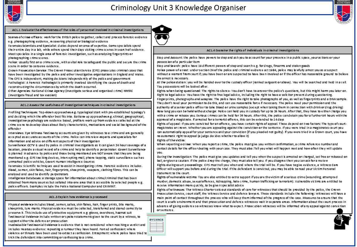 Crim 3: Investigative Techniques & Rights in Criminal Law - Knowledge ...