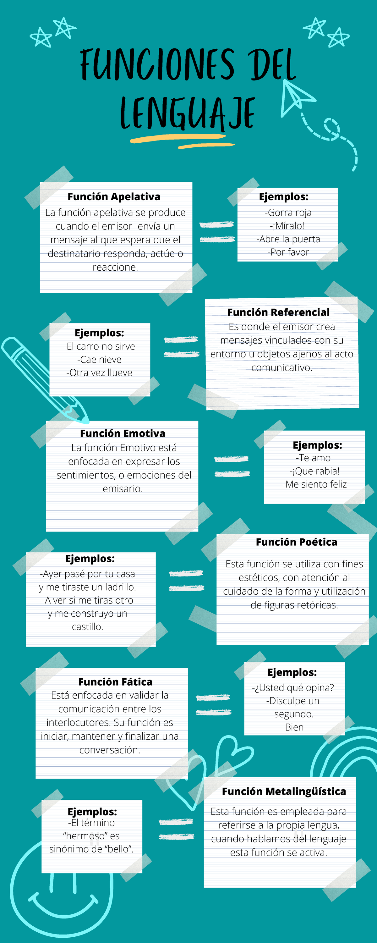 Funciones Del Lenguaje ¡PRACTICA LA LENGUA!: FUNCIONES DEL LENGUAJE