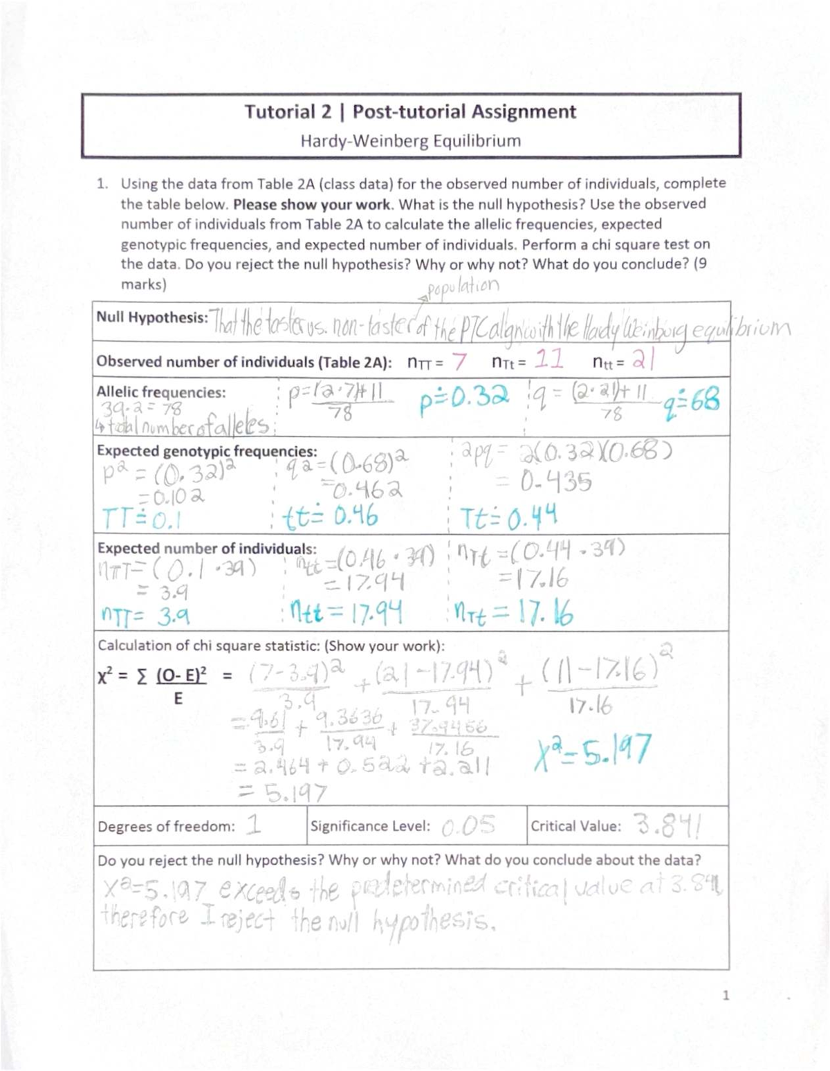 Hardy-Weinberg Equilibrium - Post-Tutorial 2 Assignment Analysis - Studocu
