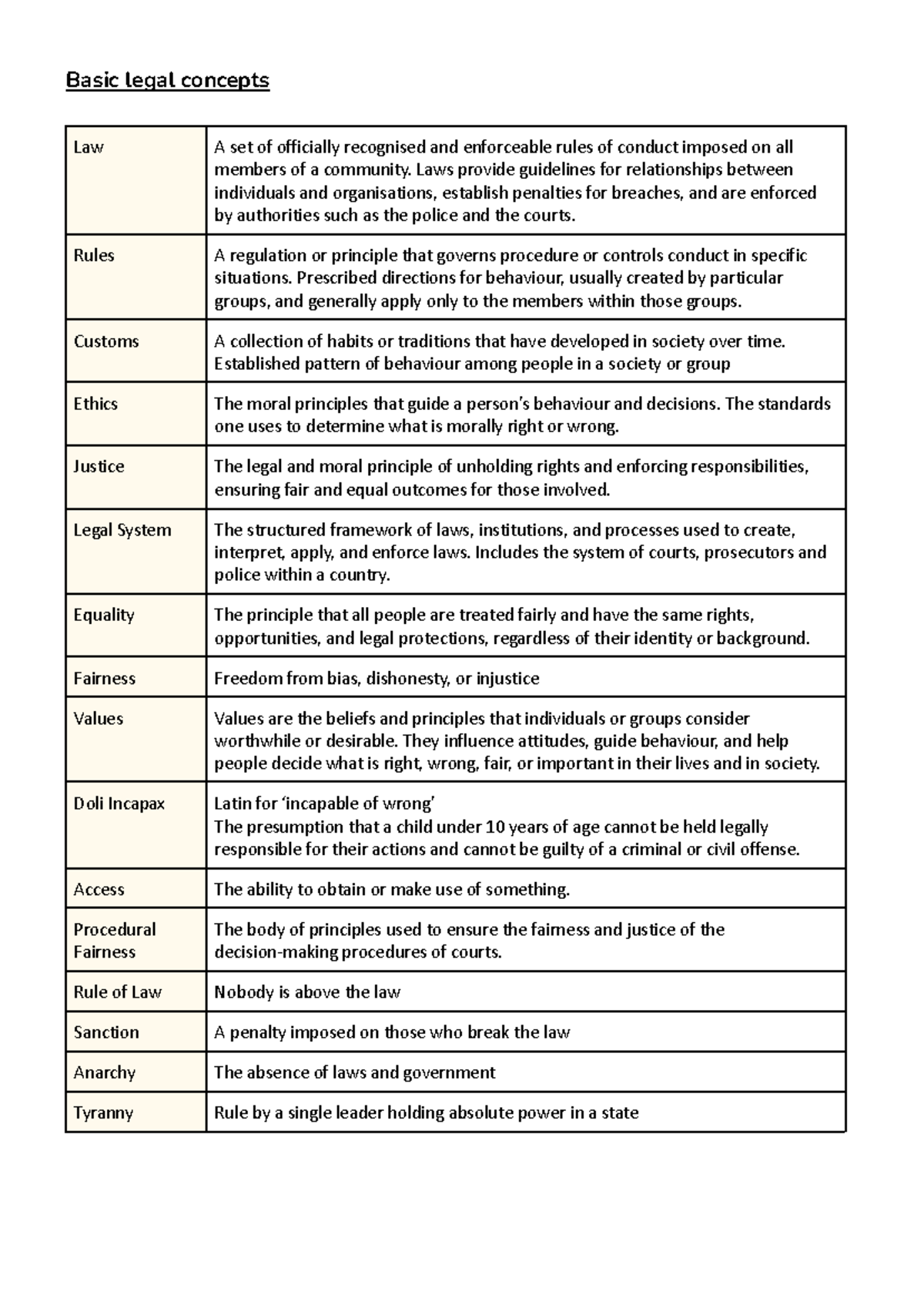 Basic Legal Concepts - Legal Studies (LAW101) Overview and Key ...