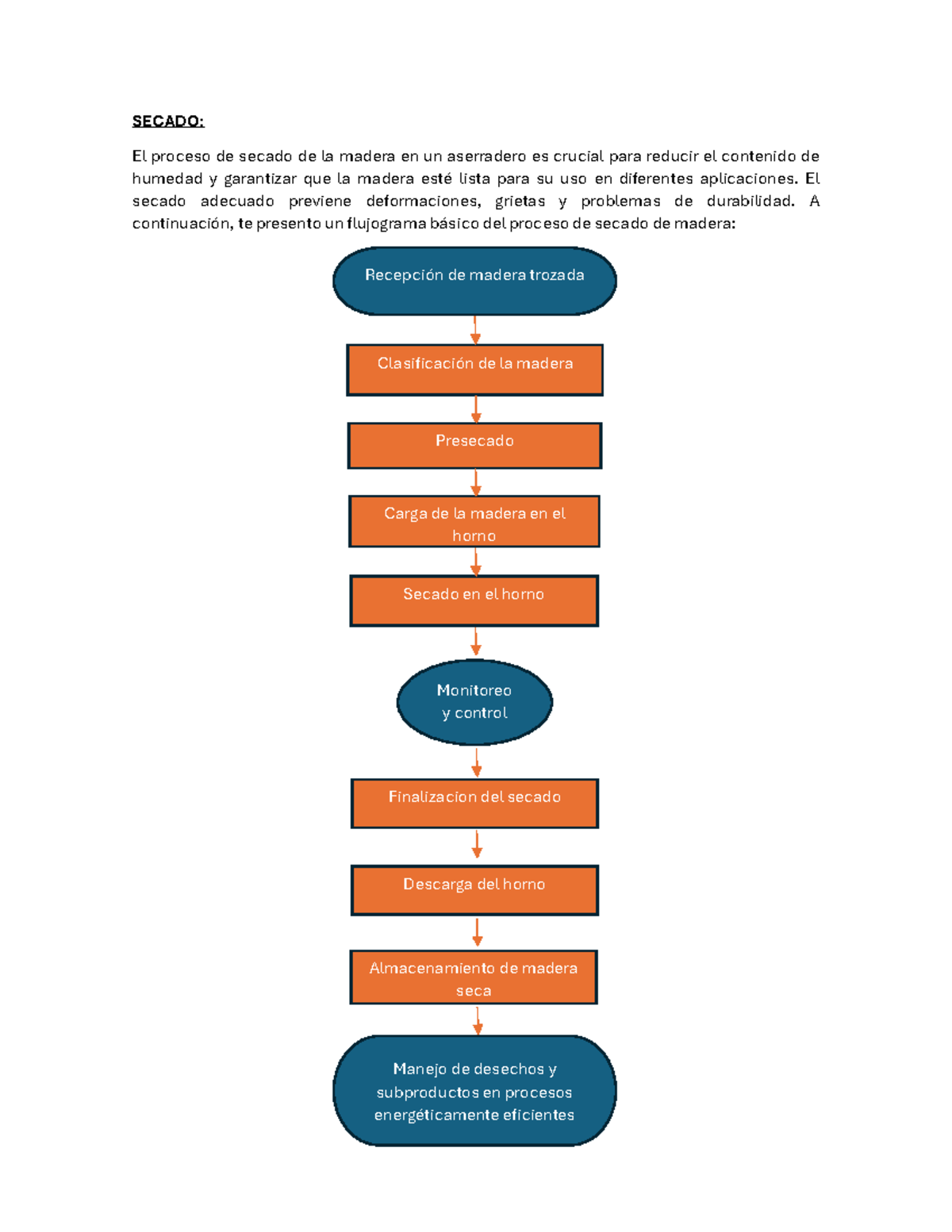 Diagrama de Flujo del Proceso de Secado y Apilado de Madera - Studocu