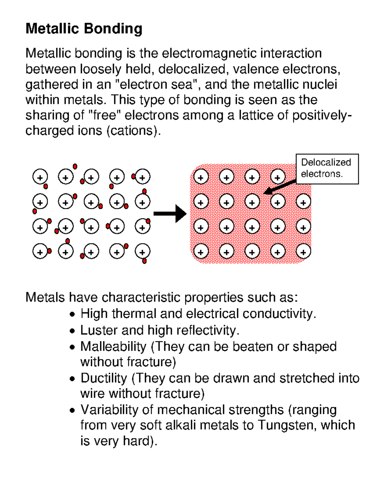 Metallic Bonding Conductivity
