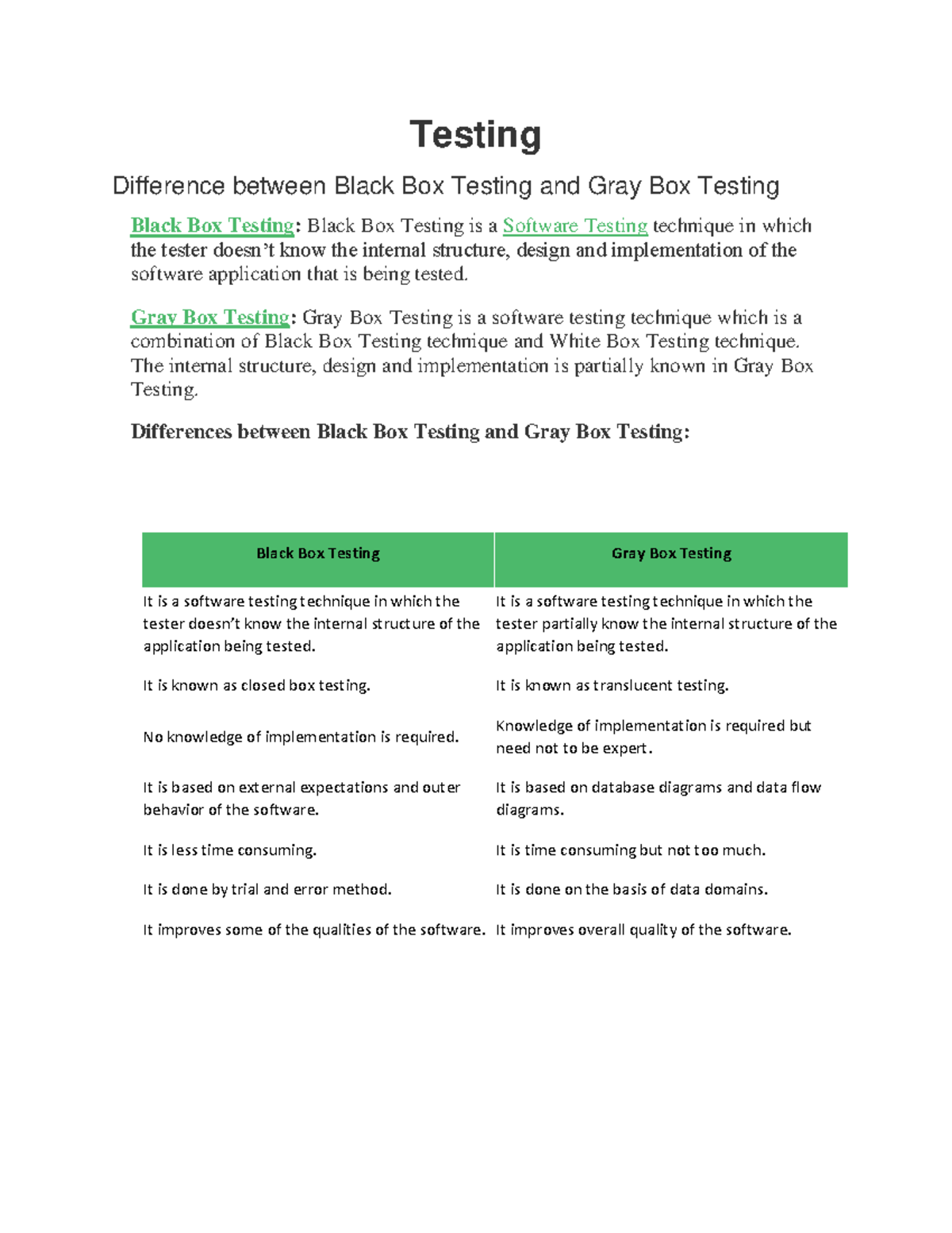 Testing Differences: Black Box vs Gray Box Techniques (CS101) - Studocu