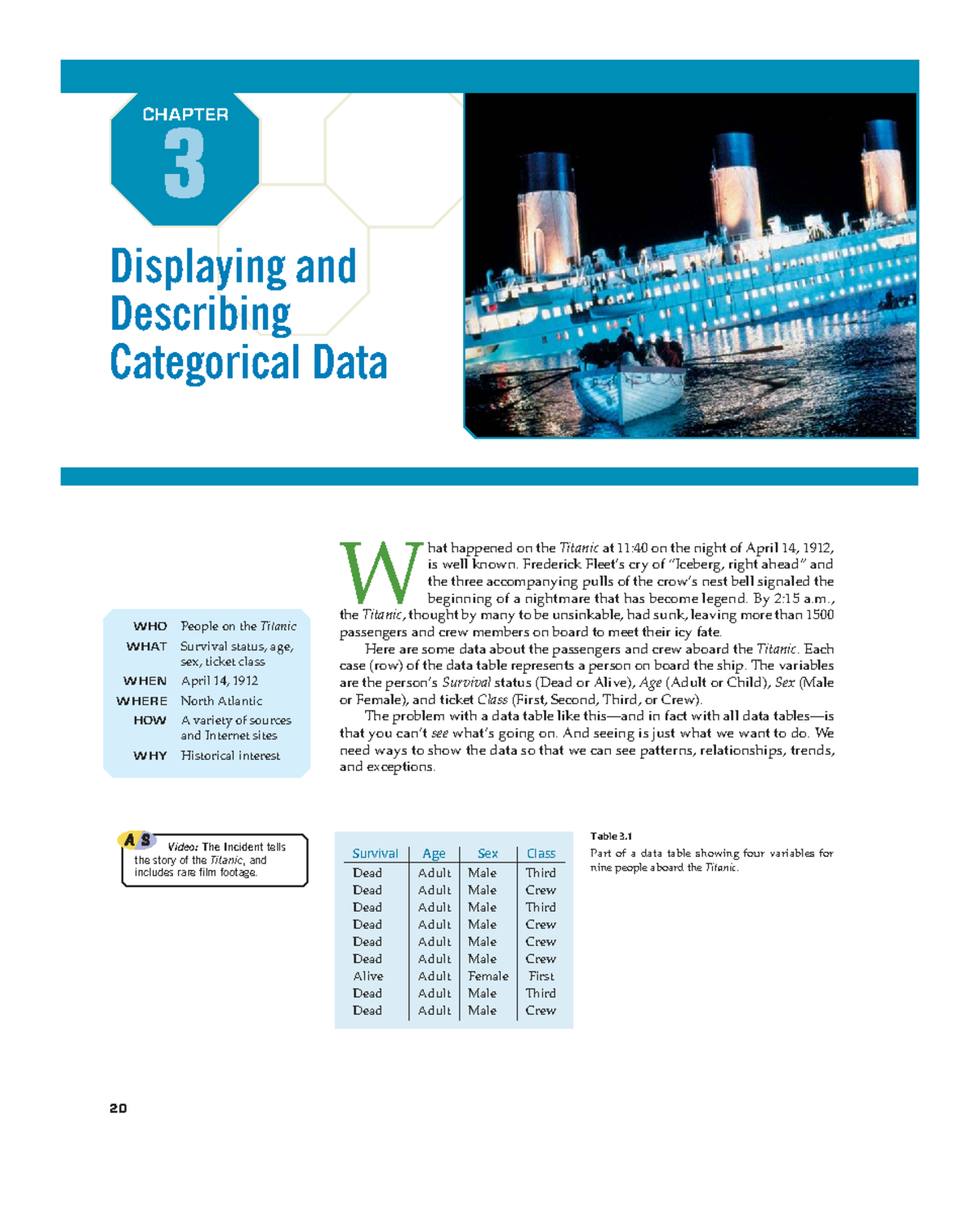Displaying and Describing Categorical Data: Insights from Titanic ...