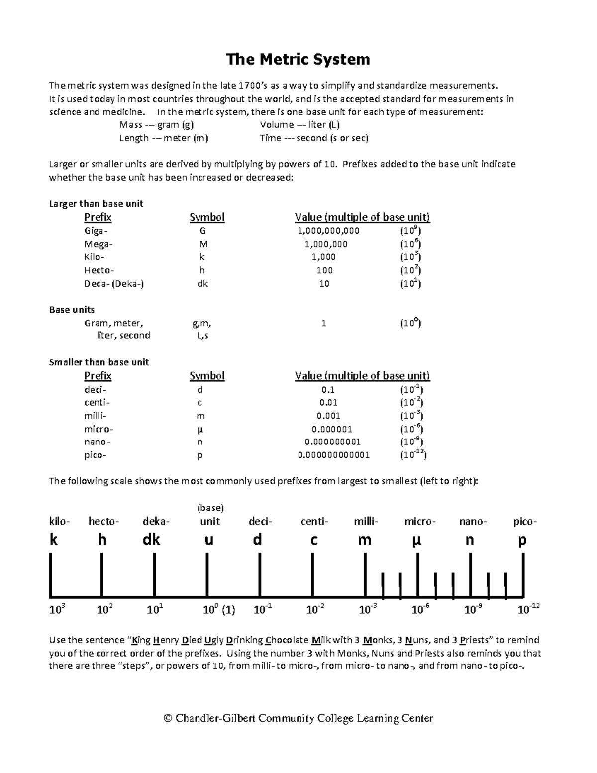 Metric System Overview - Essential Handout for Students - Studocu