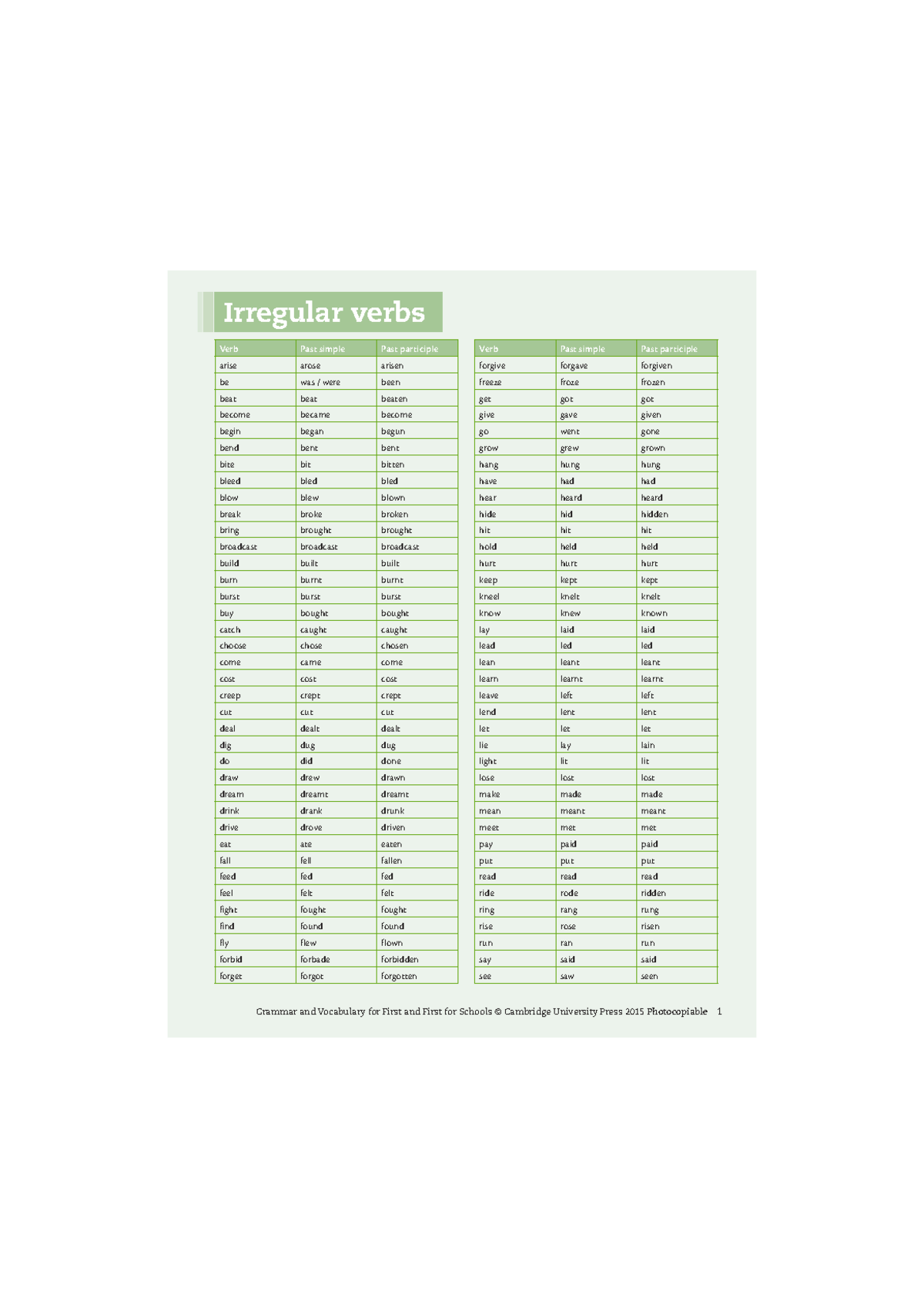 Cambridge FCE Irregular Verbs List - Grammar & Vocabulary Guide - Studocu