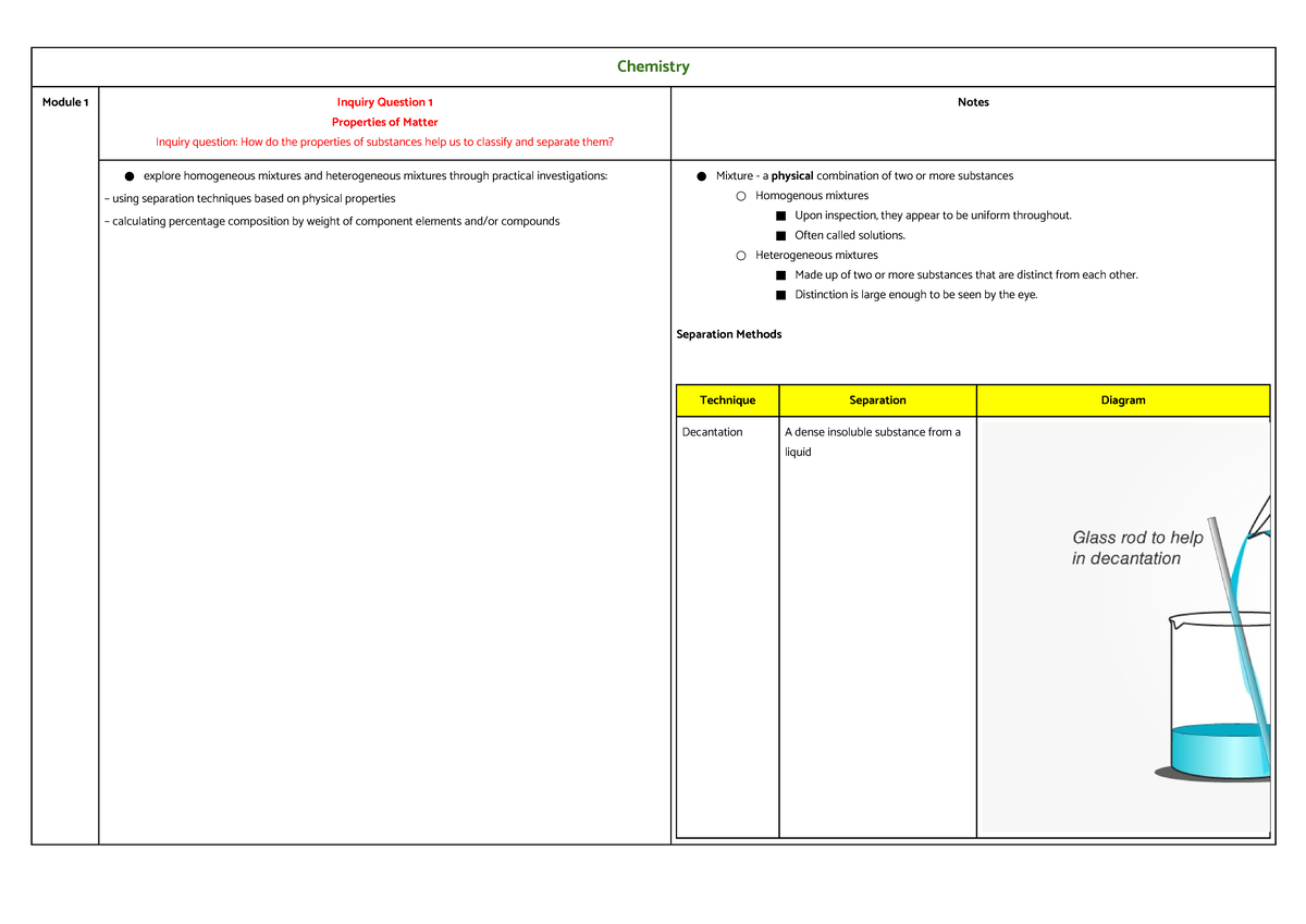 Year 11 Chemistry Module 1 & 2 Inquiry Notes on Matter & Reactions ...