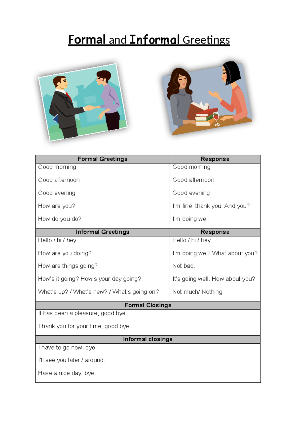 Formal and Informal Greetings: A Study Guide - Studocu