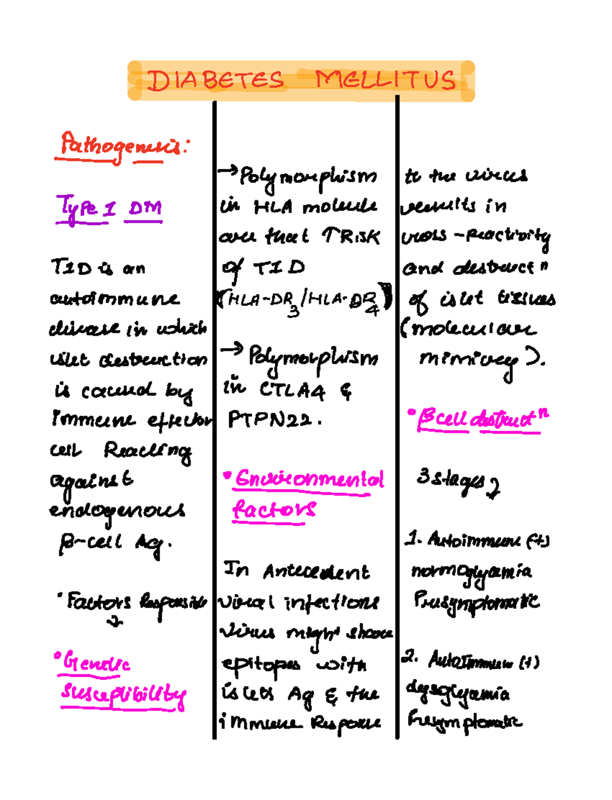Diabetes Mellitus Pathology Notes - Key Mechanisms & Complications ...