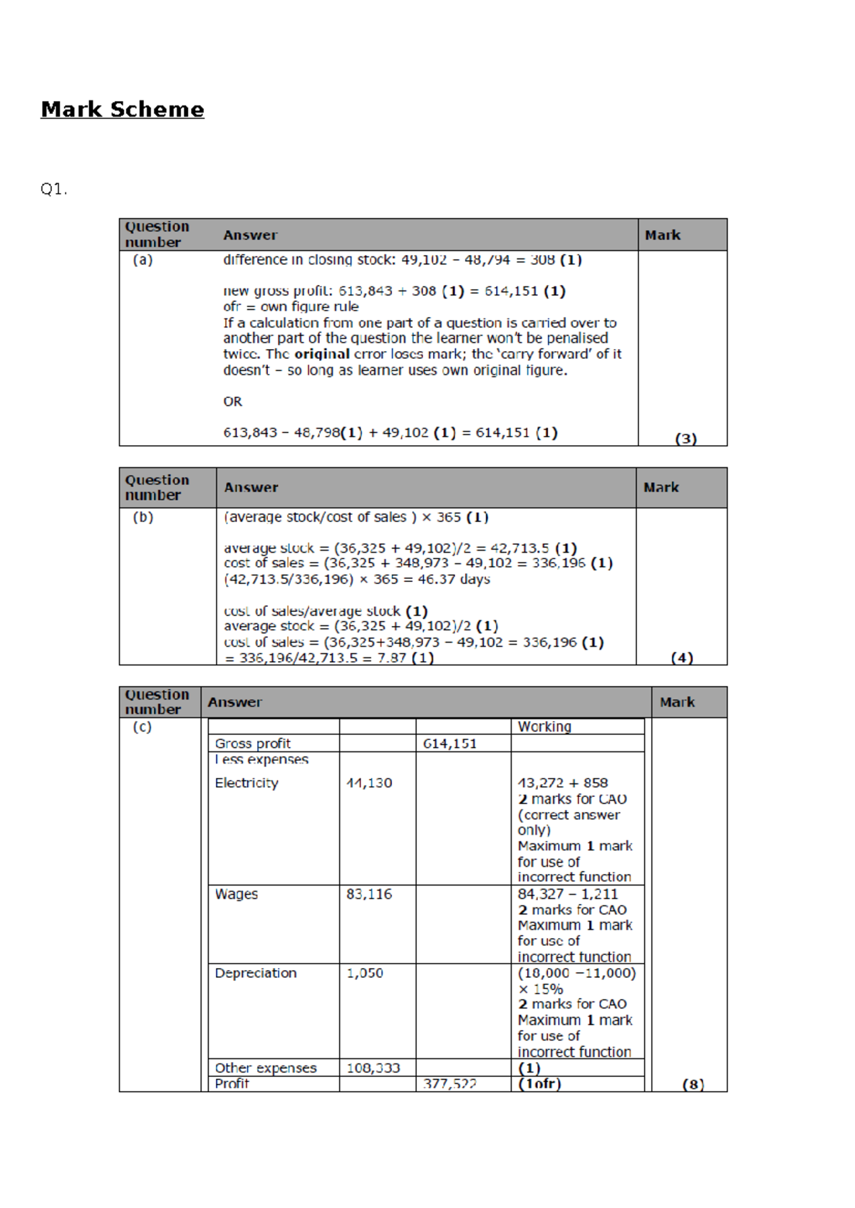 Profit & Loss P past paper Qs - Mark Scheme Analysis - Studocu