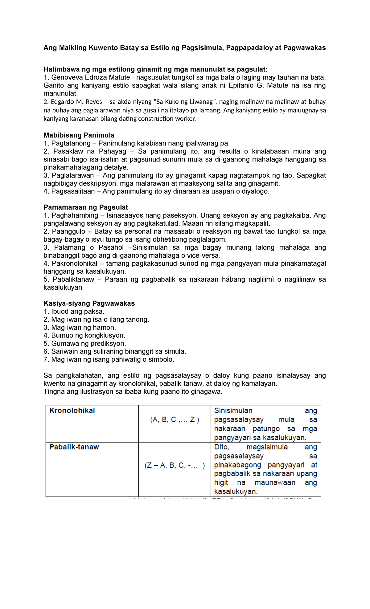 Estilo ng Pagsisimula sa Maikling Kuwento: Isang Gabay sa Pagsulat ...