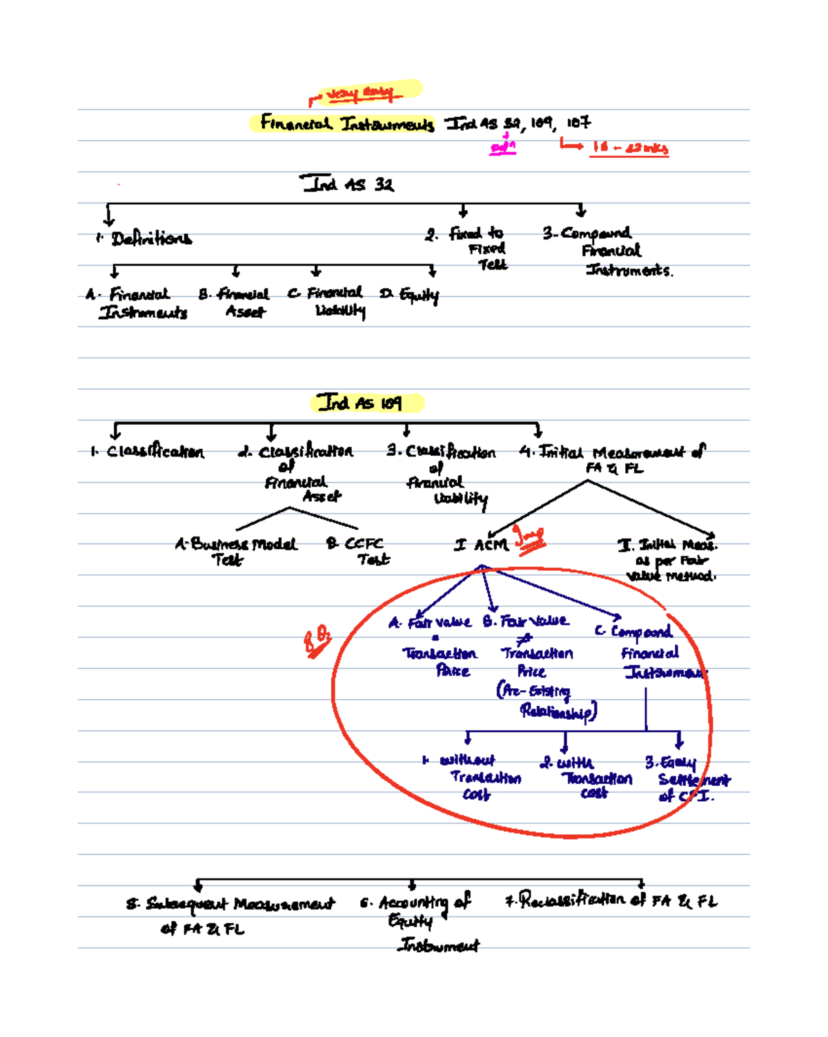 Ind AS 32, 109, 107: Comprehensive Guide to Financial Instruments - Studocu