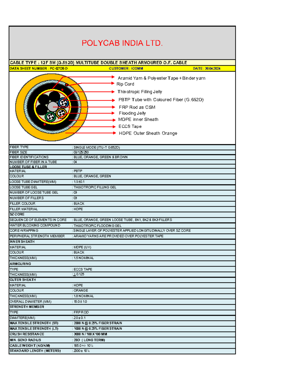 PC-02126-D 12F SM (G.652D) Multitube Armoured OFC Data Sheet - Studocu