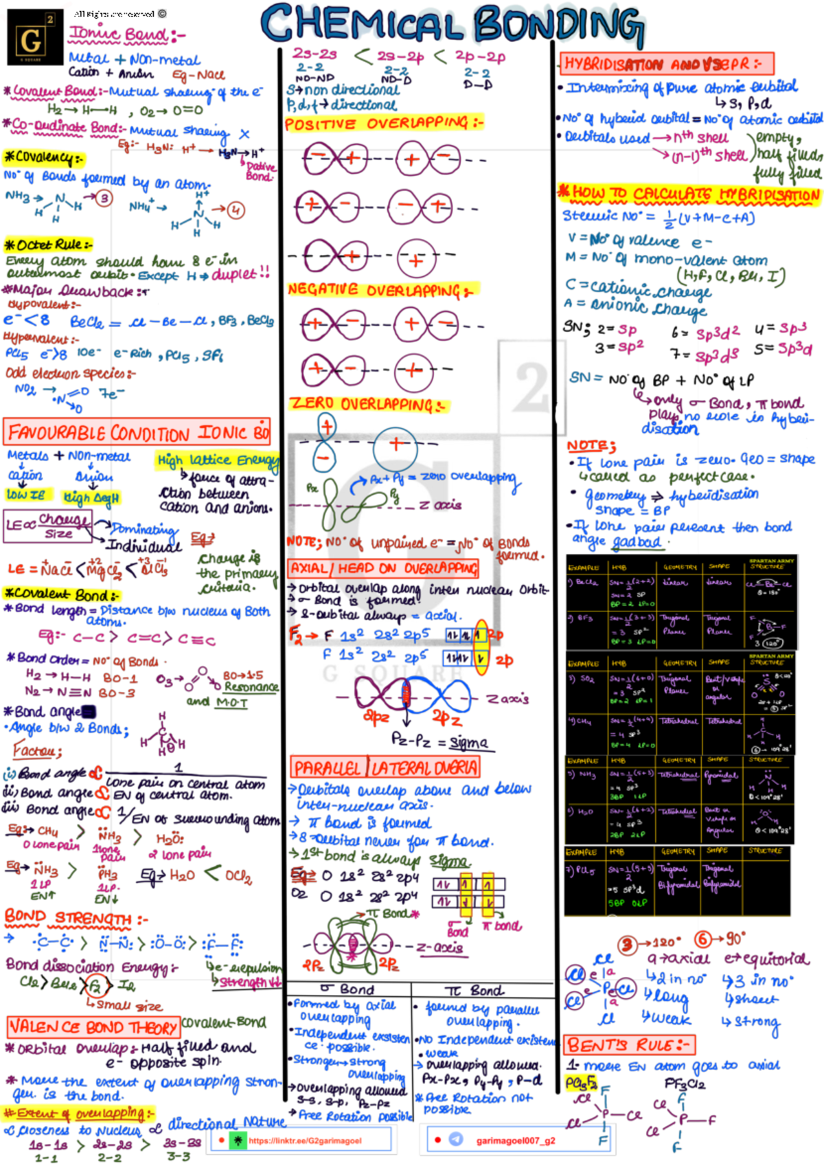 Chemical Bonding: 11th Class Chapter 4 Notes on Hybridization and VSEPR ...