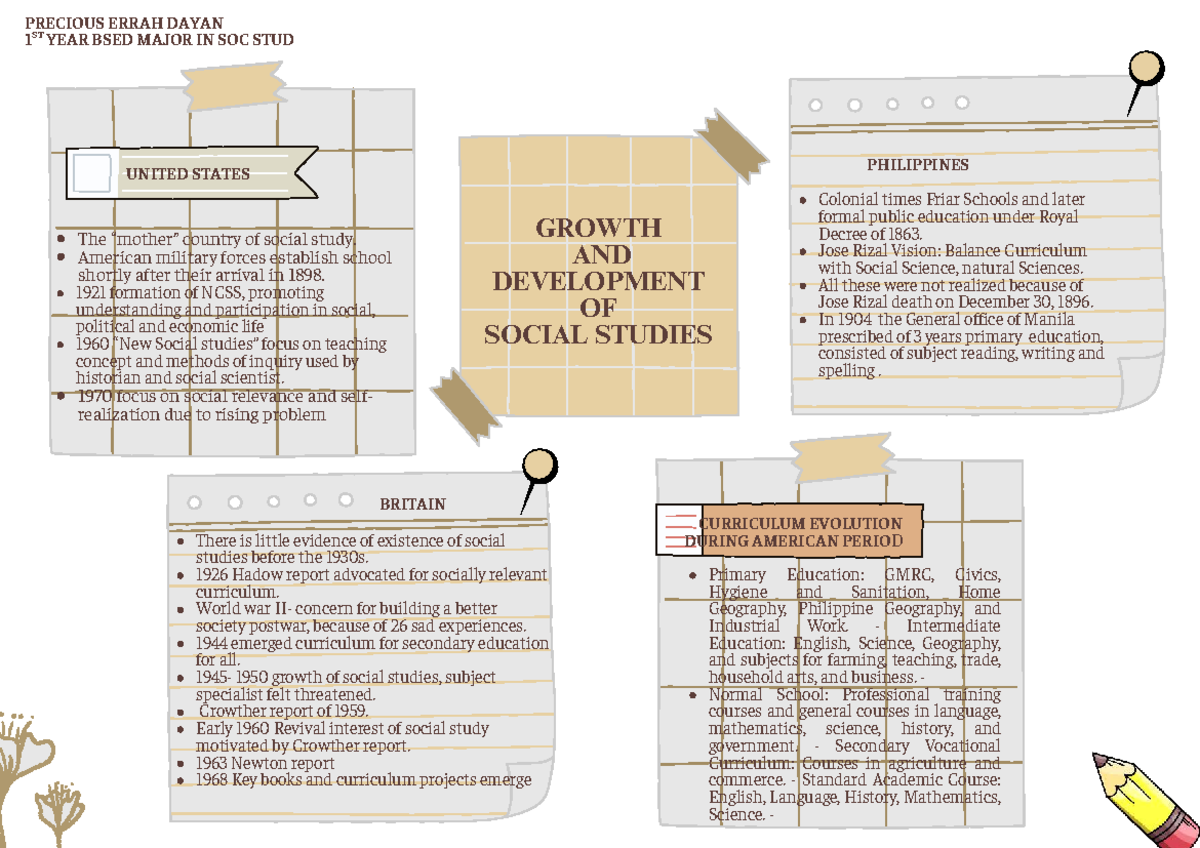 BSED 1st Year Social Studies: Evolution & Curriculum Overview - Studocu