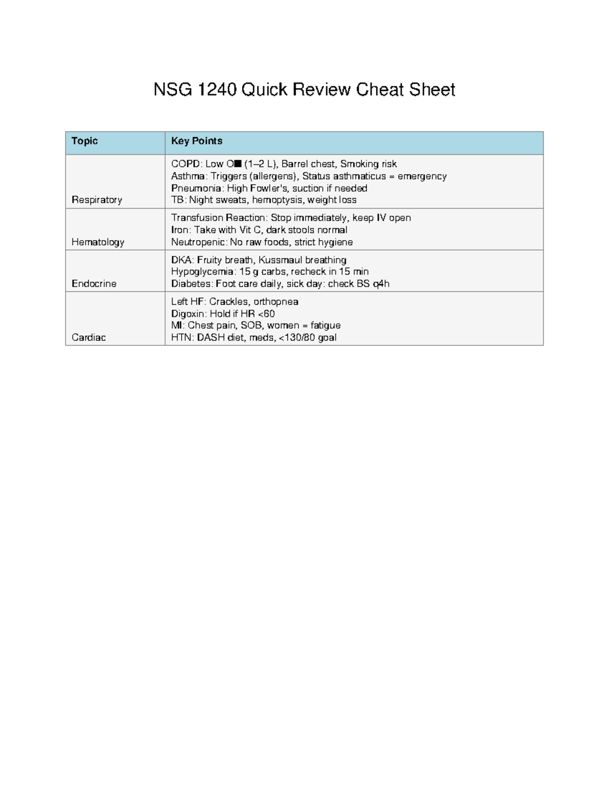 NSG 1240 Quick Review Cheat Sheet: Key Concepts in Nursing - NSG 1240 ...
