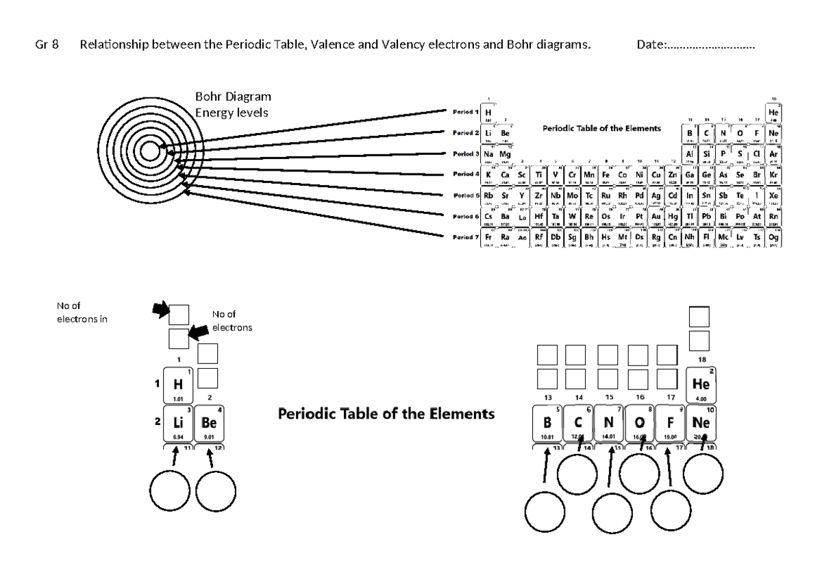 Relationship between the Periodic Table - Date ...