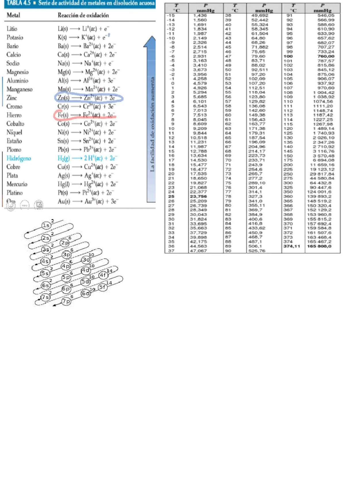 Formulario Química - Actividad de Metales en Disolución Acuosa - Studocu