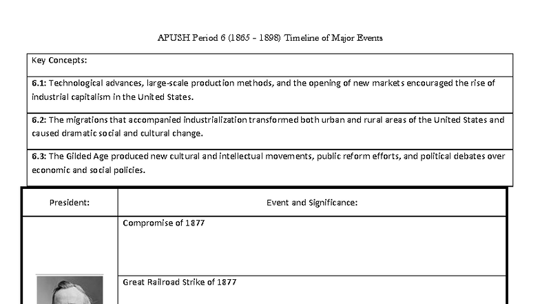 APUSH Period 6: Major Events Timeline (1865-1898) and Key Concepts ...