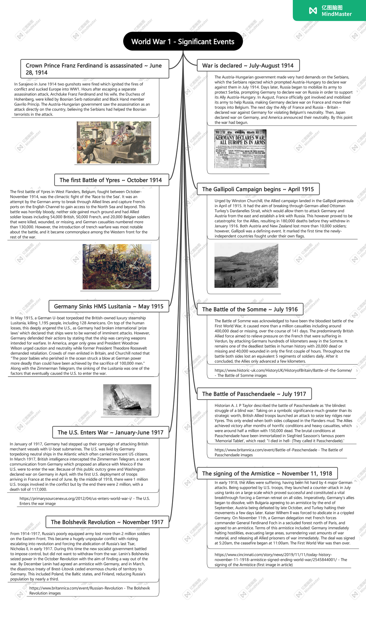 WWI Significant Events (Overview of Key Moments) - Studocu