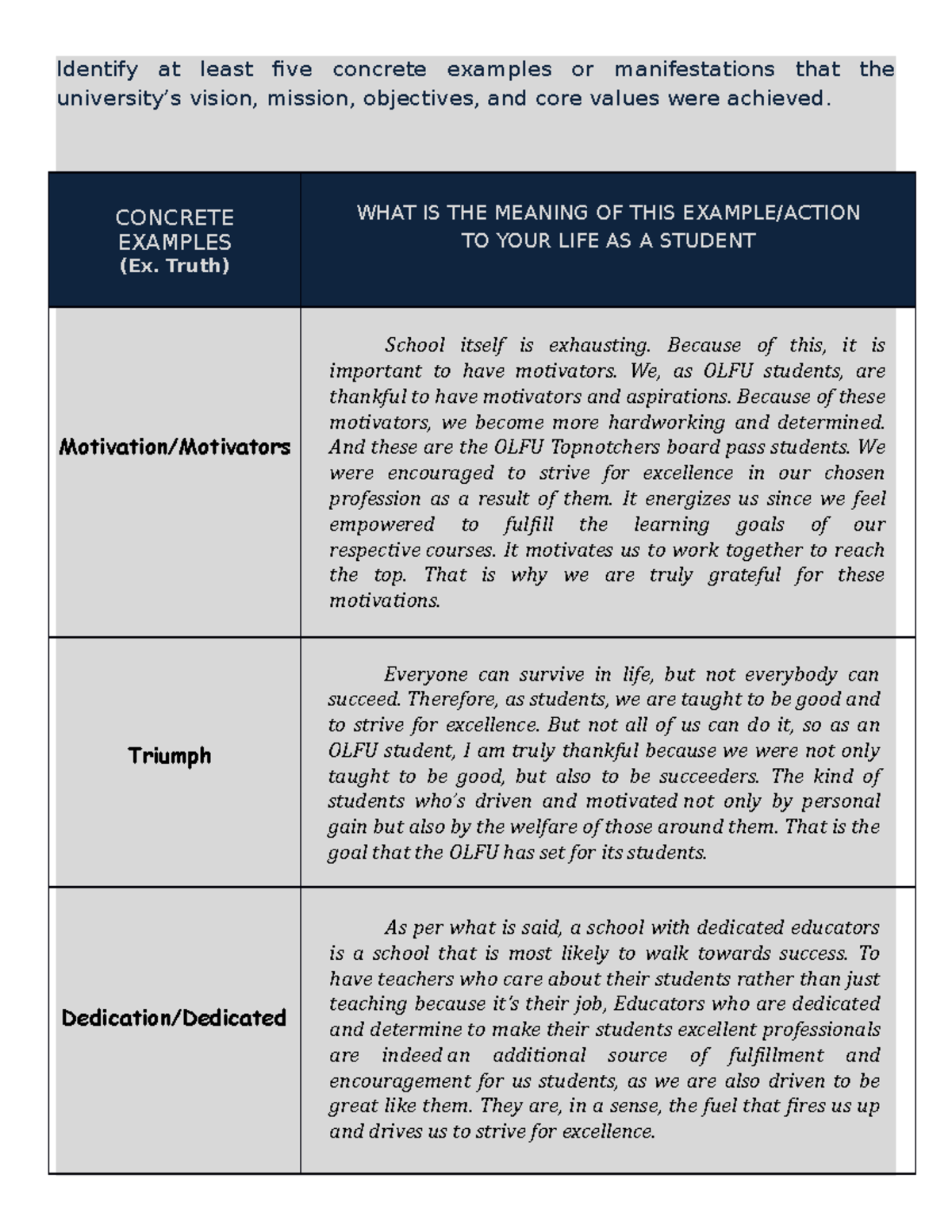 VRTS 2 - Activity 1: Achievements of University Vision and Values - Studocu