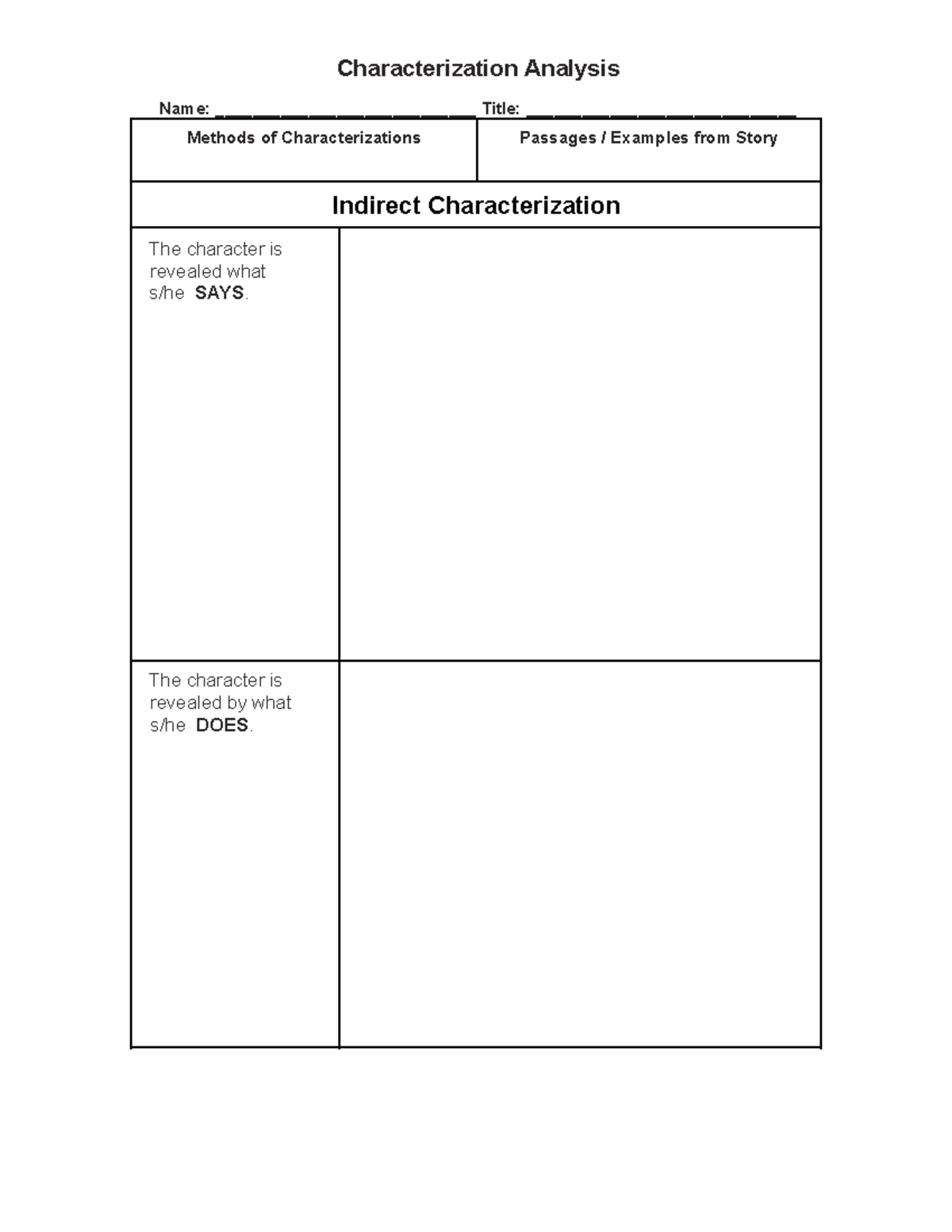 ENG1P1 Characterization Analysis: Methods & Examples - Studocu