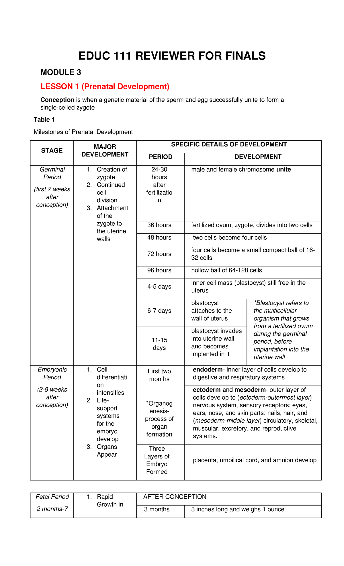 111 Reviewer - EDUC 111 REVIEWER FOR FINALS MODULE 3 LESSON 1 (Prenatal Development) Conception ...