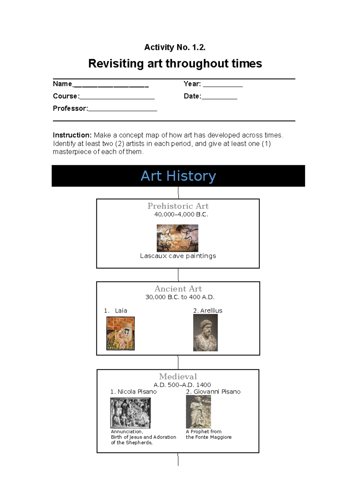 Art Appreciation - Activity No. 1: Exploring Art Through Time - Studocu