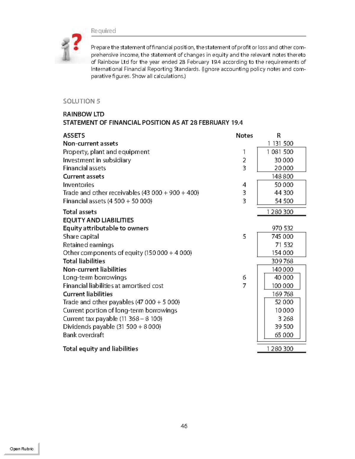 FAC2601: Statements of Financial Position, Profit or Loss, and Changes ...