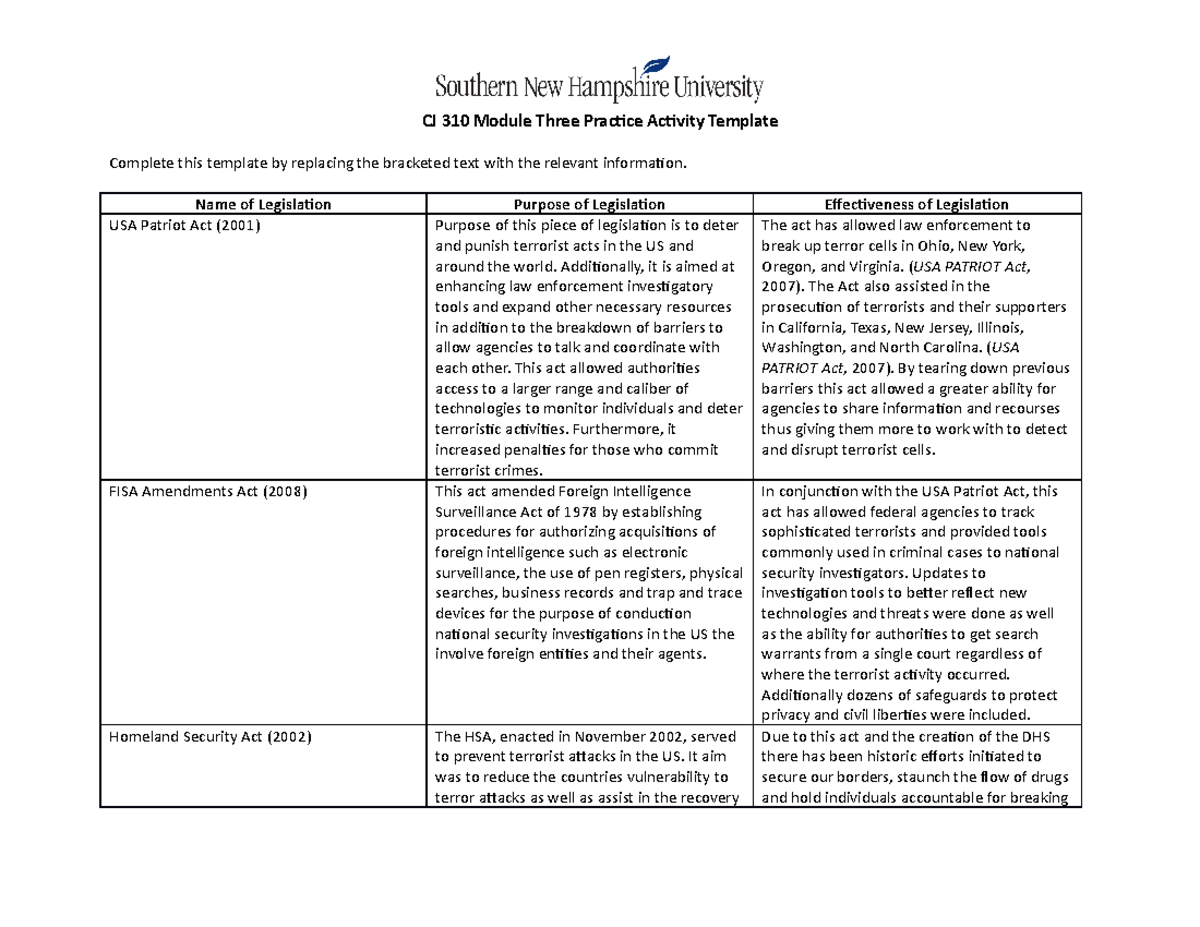 CJ 310 Module 3 Legislation Impact Activity Template - Studocu