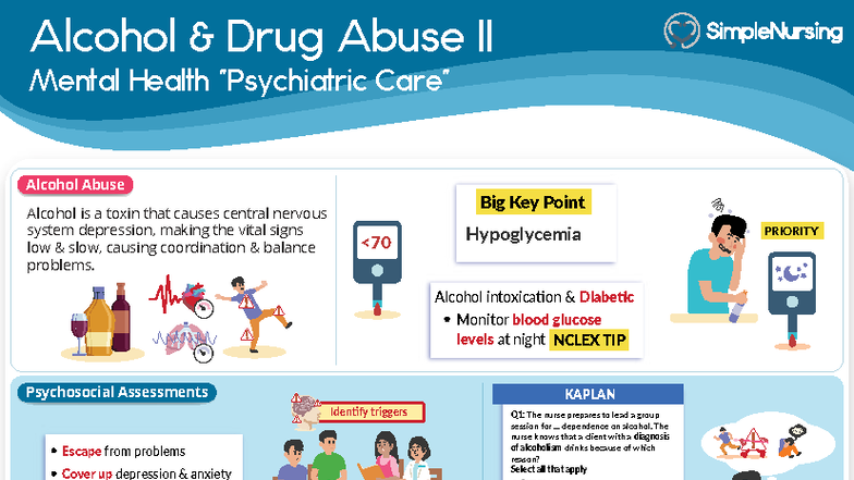 Alcohol Abuse II: Key Points and Nursing Interventions Notes - Studocu