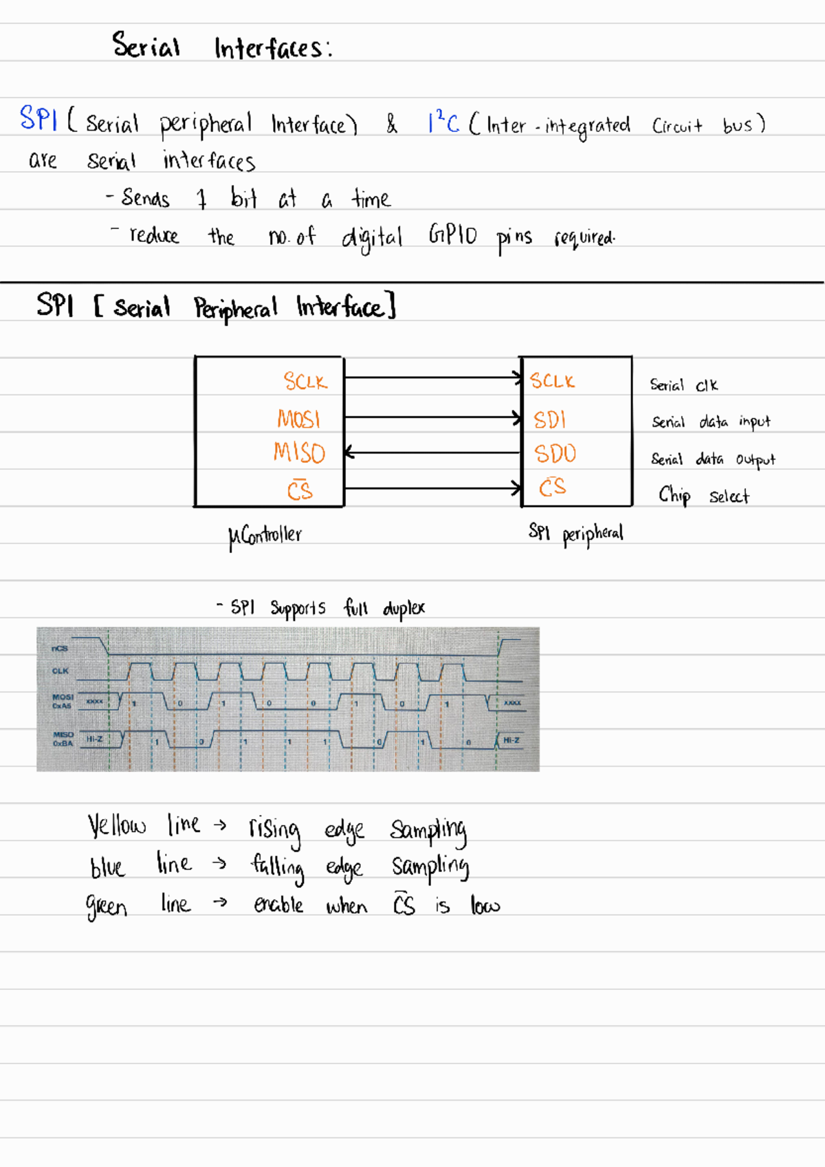 Chapter 2(SPI & I2C) - Serial Interfaces: SPI ( Serial peripheral Interface) 12C ( Inter ...