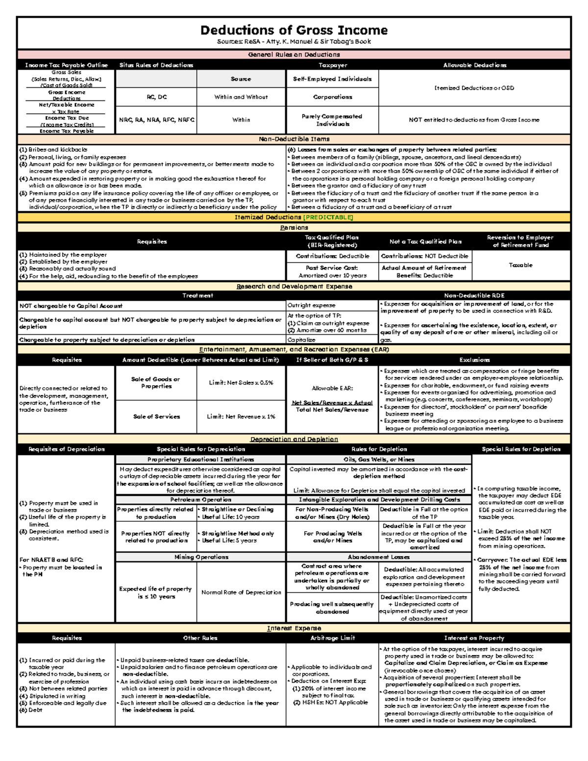 (5) Guidelines for Deductions from Gross Income: Tax Fundamentals - Studocu