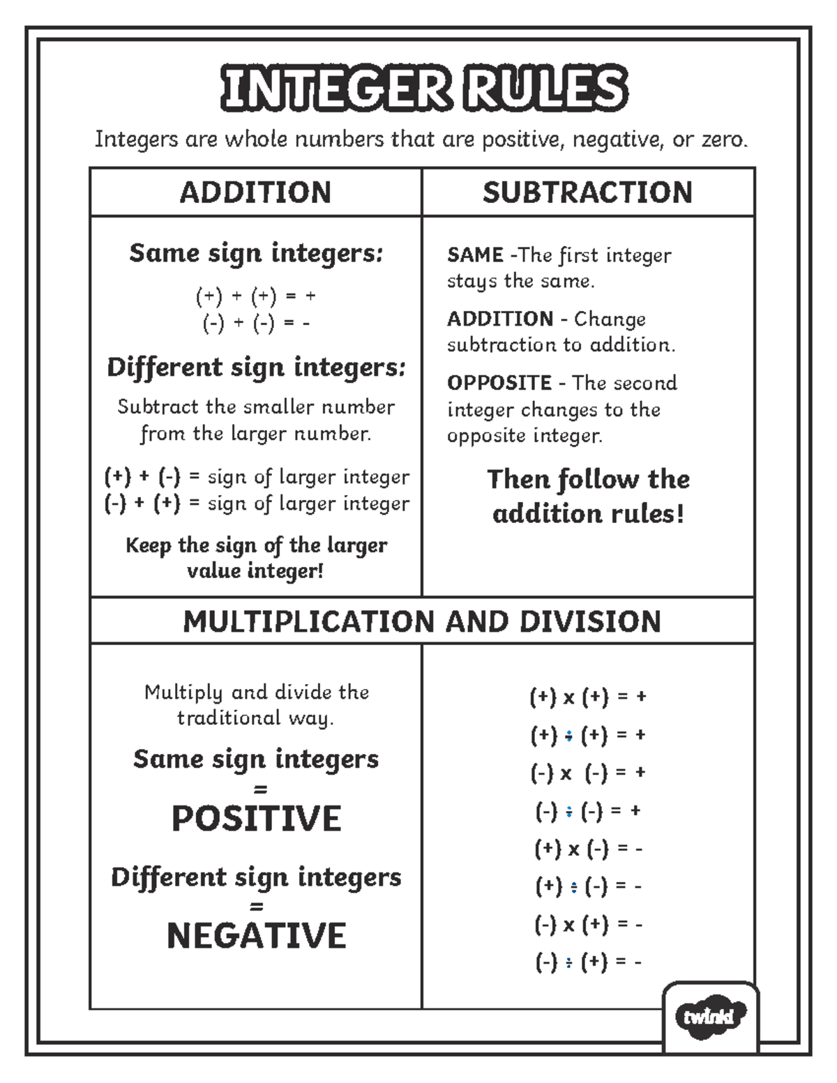 BW Seventh Grade Integer Rules Poster - INTEGER RULESINTEGER RULES ...