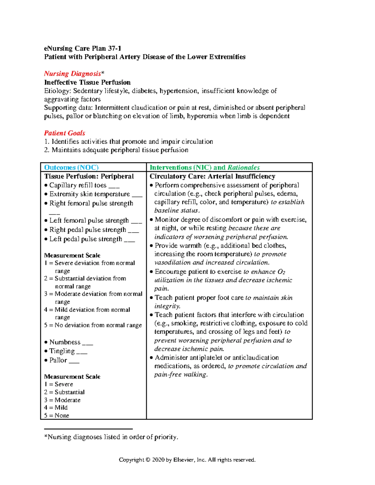 NCP - Risk for Falls: Nursing Care Plans and Interventions - Studocu
