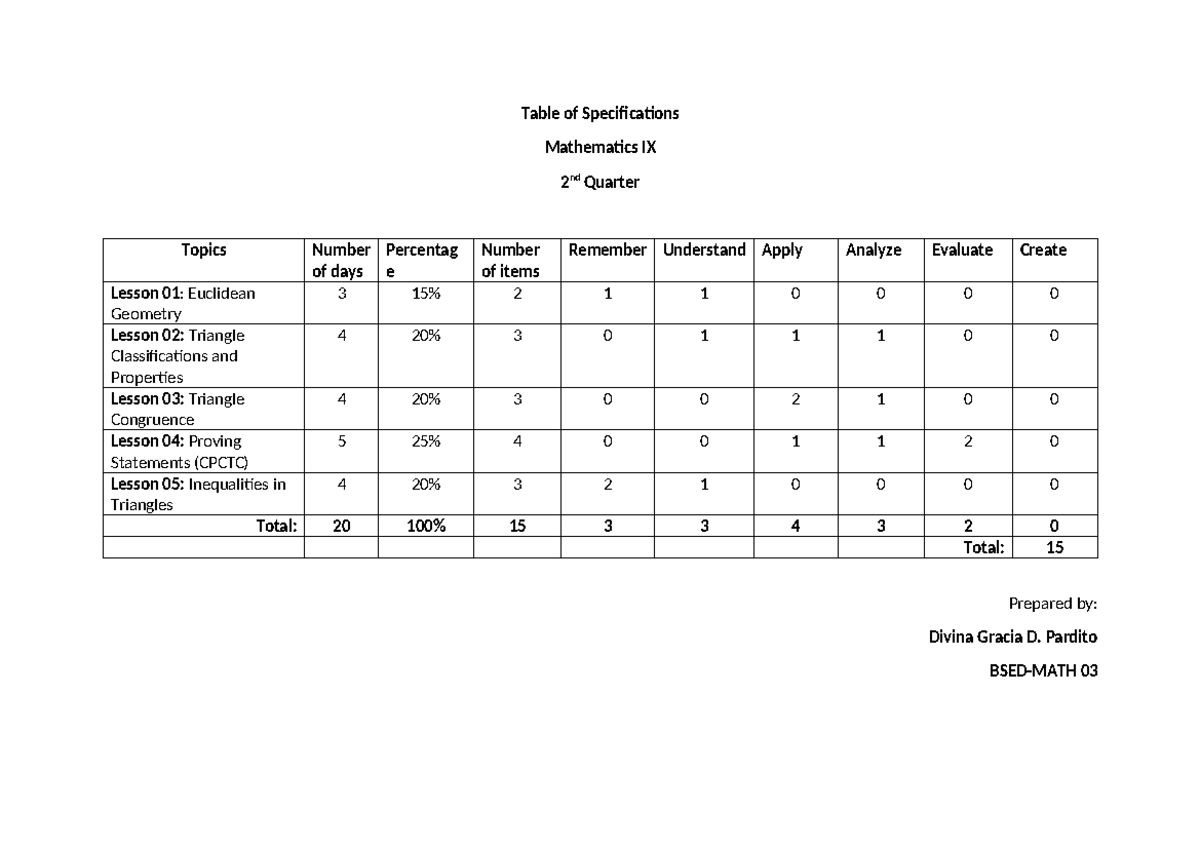 Table of Specifications for Mathematics IX: 2nd Quarter Topics - Studocu