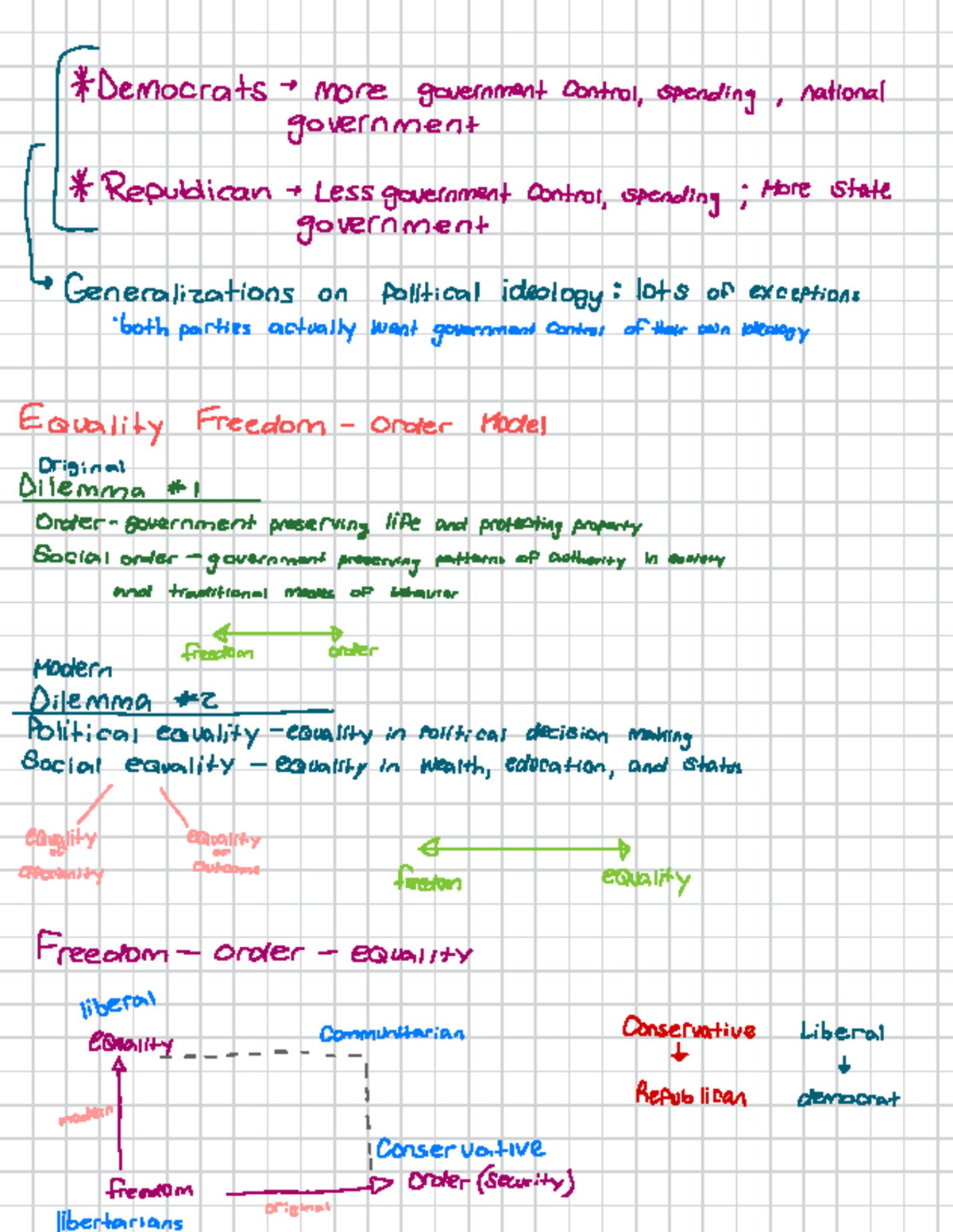 Equality Freedom Order Lecture notes - * Democrats - More government ...