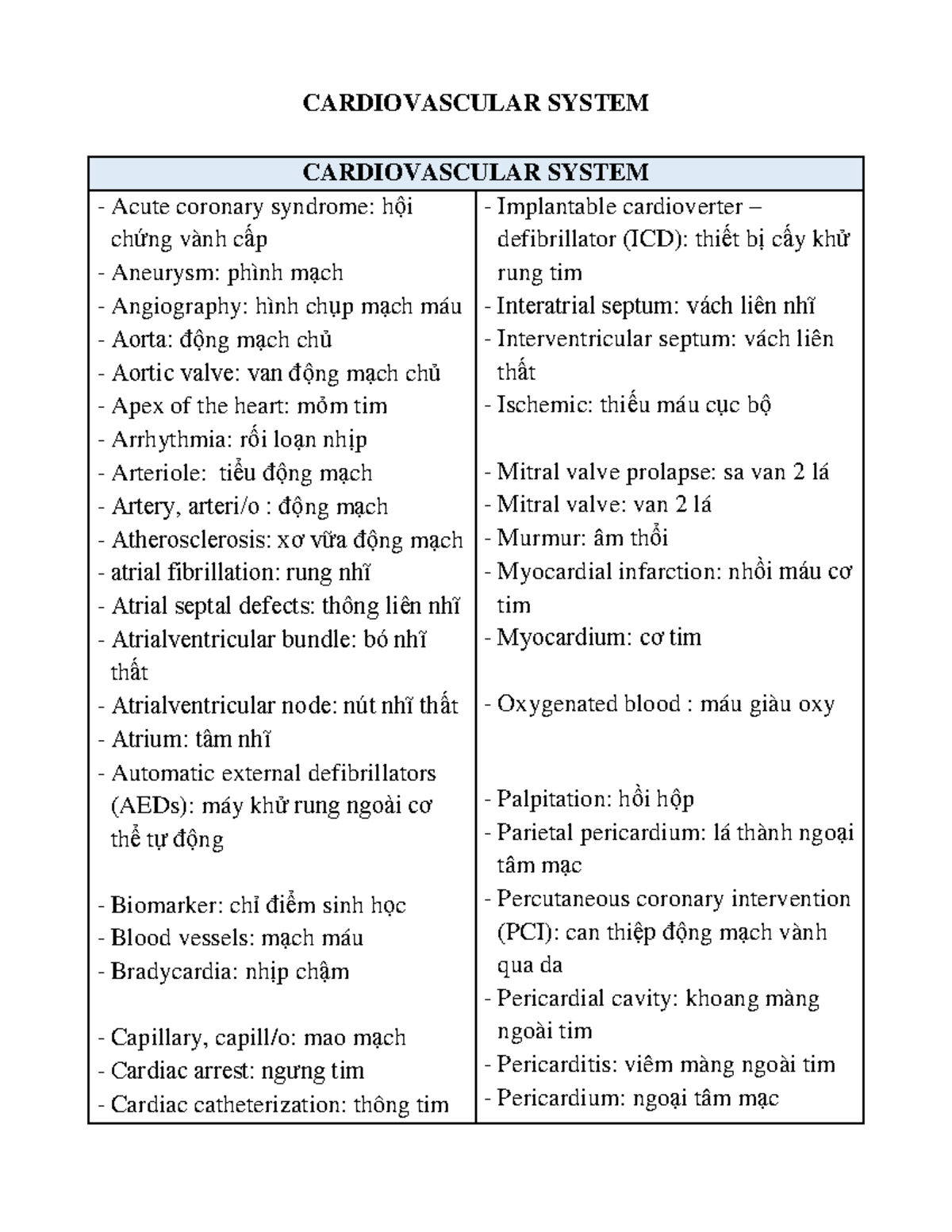 CARDIOVASCULAR SYSTEM: Key Terms and Concepts for MED 101 - Studocu