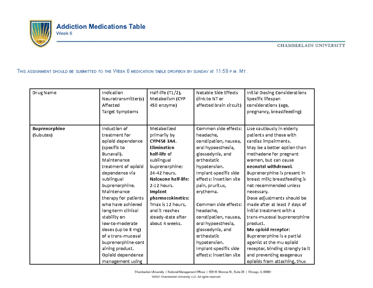 Week 6 Medication Table: Opioid Dependence Treatments & Considerations ...