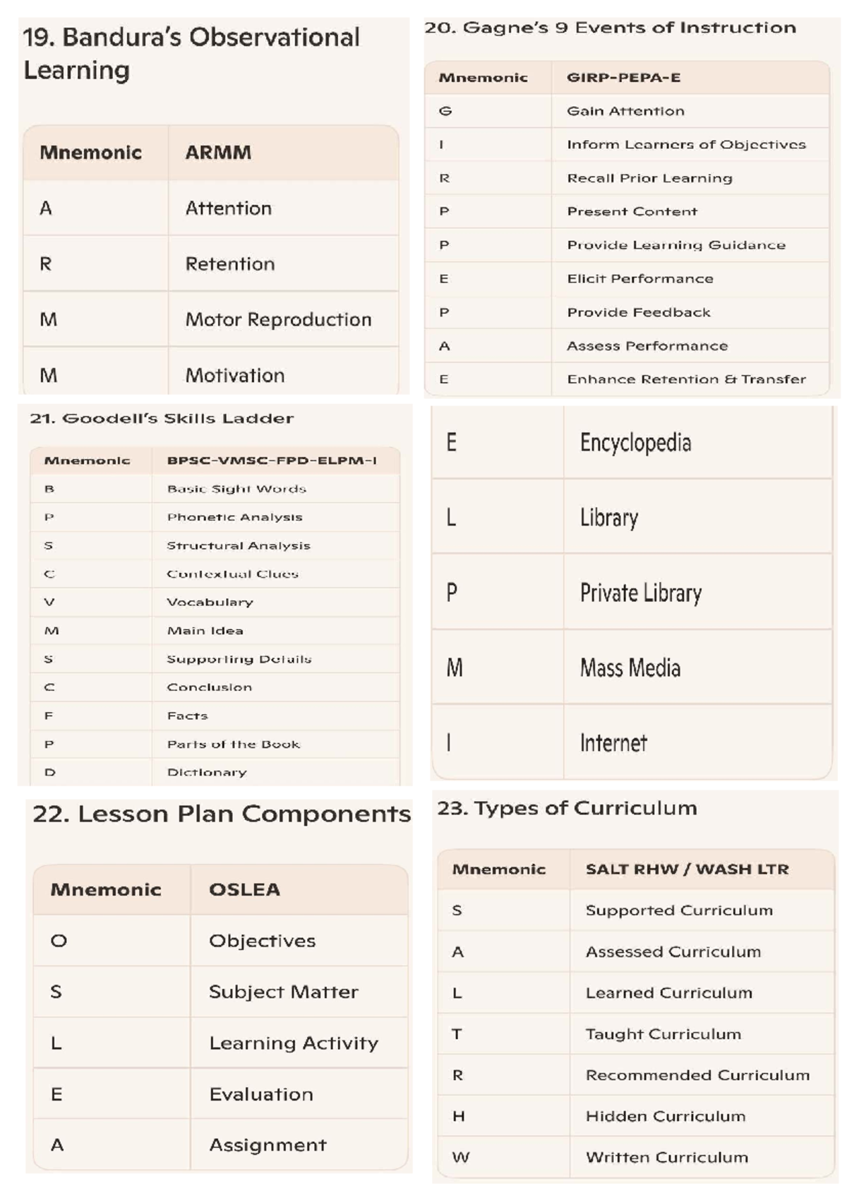 Mnemonics for Learning Concepts and Curriculum (N/A) - Studocu