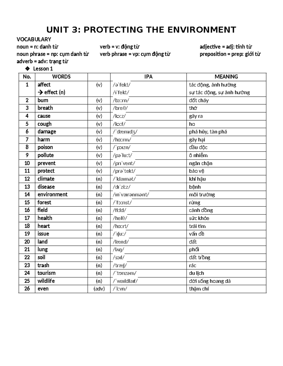 UNIT 3: ENVIRONMENTAL VOCABULARY & GRAMMAR EXERCISES - Studocu