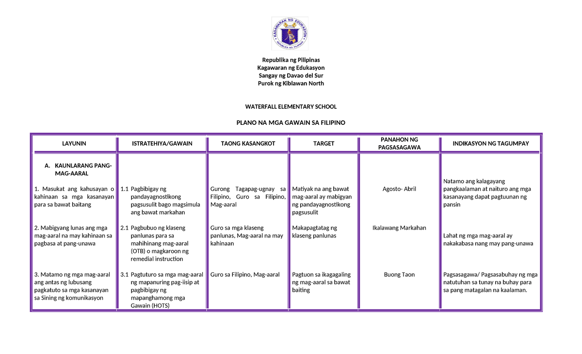 Action PLAN IN Filipino 2024 - Republika ng Pilipinas Kagawaran ng Edukasyon Sangay ng Davao del ...