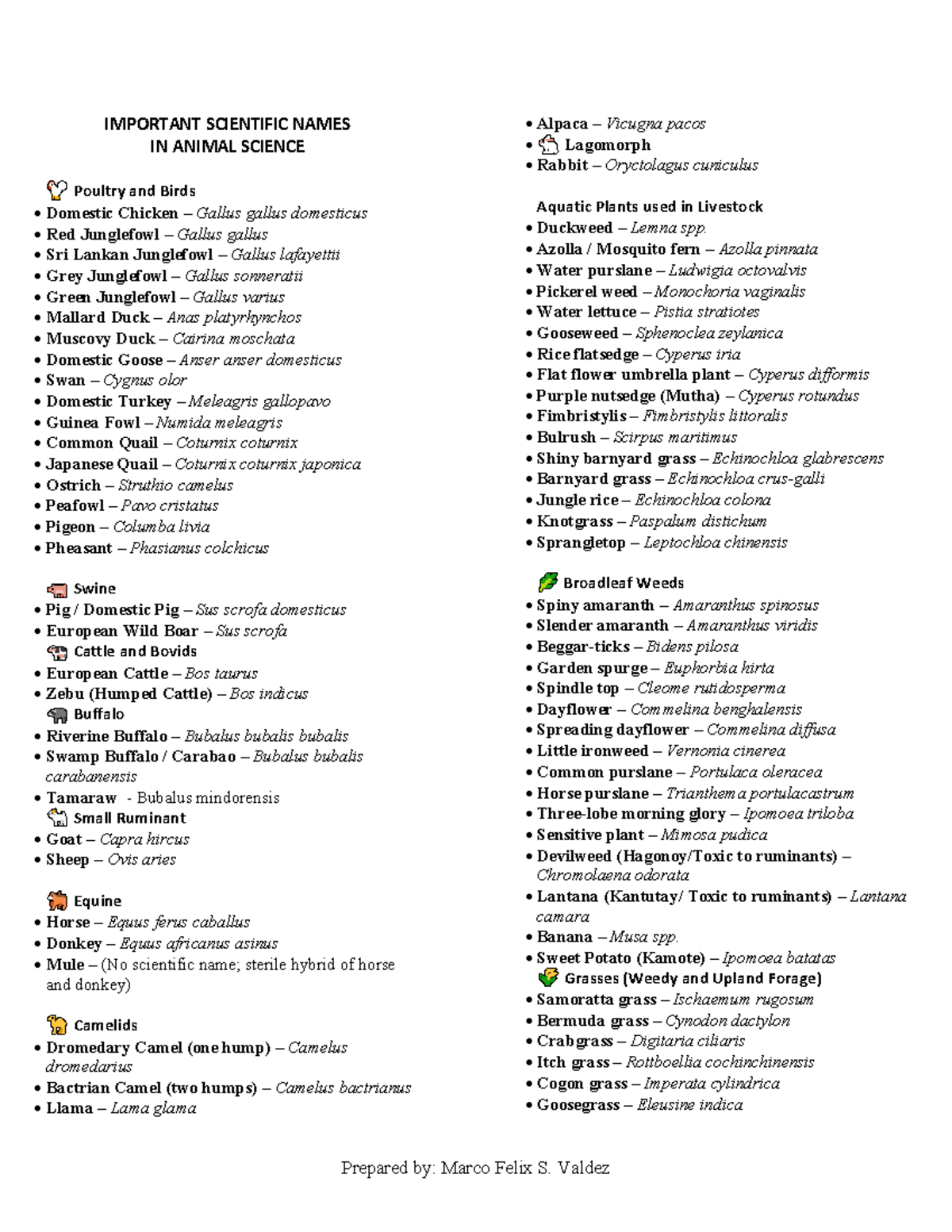 Compilation of Important Scientific Names in Animal Science (AS 101 ...