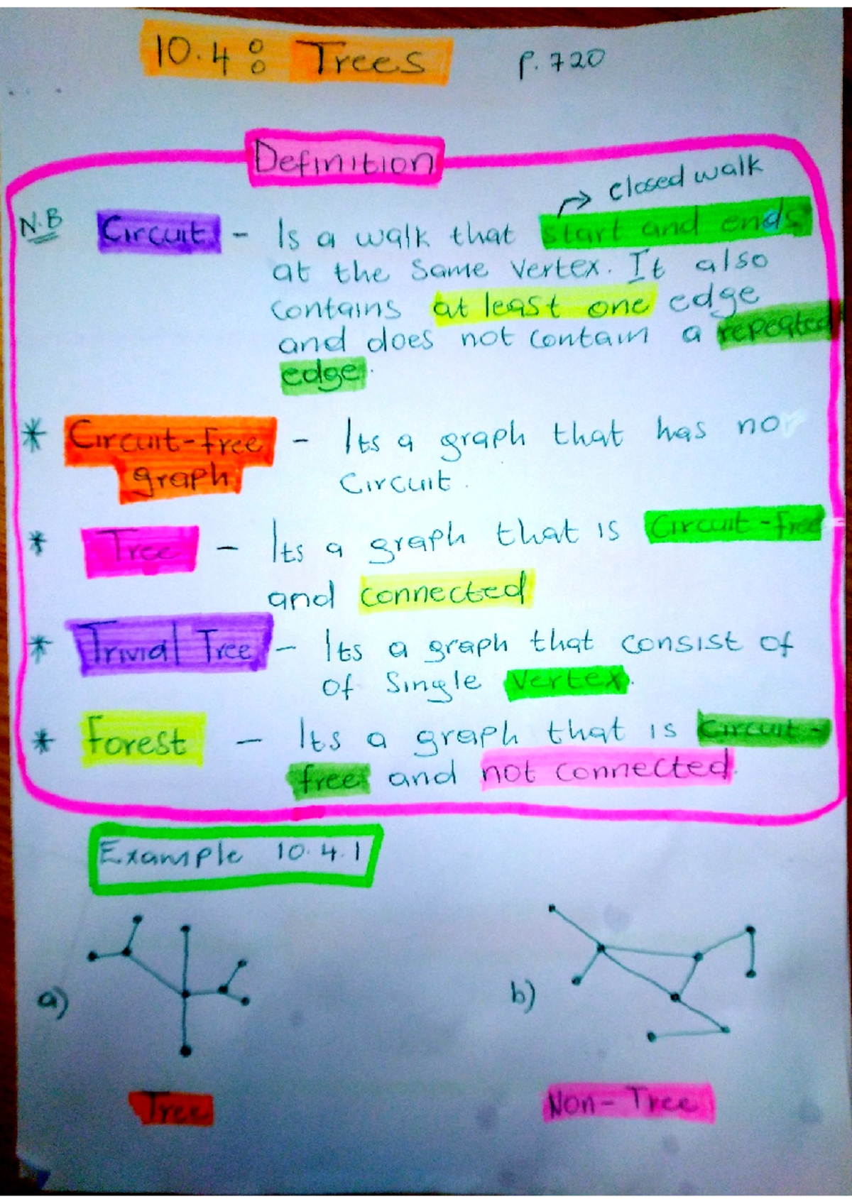 Week 10 L1-1: Trees and Graph Theory Concepts - Studocu