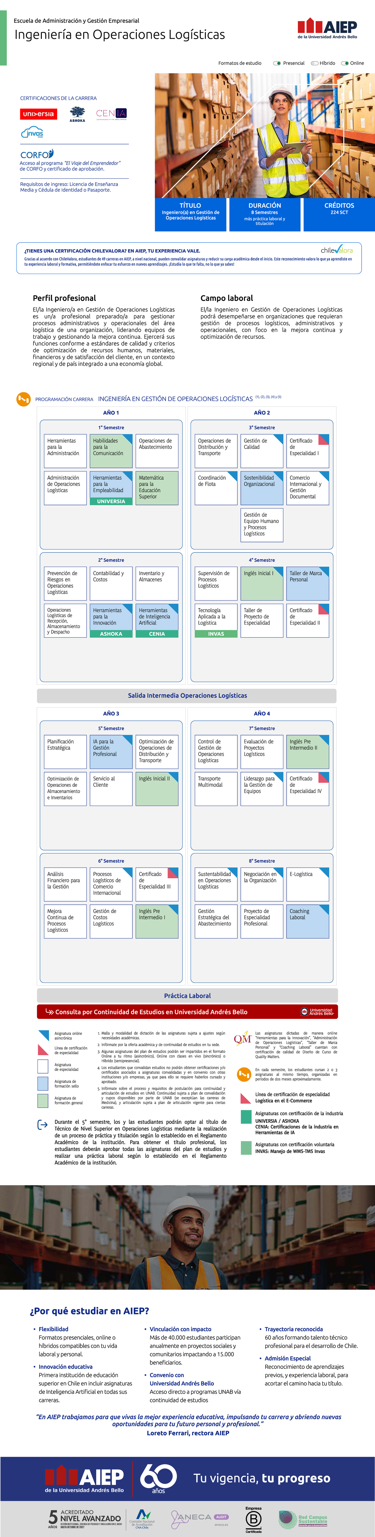 Ingeniería en Operaciones Logísticas - Formato de Estudio y ...