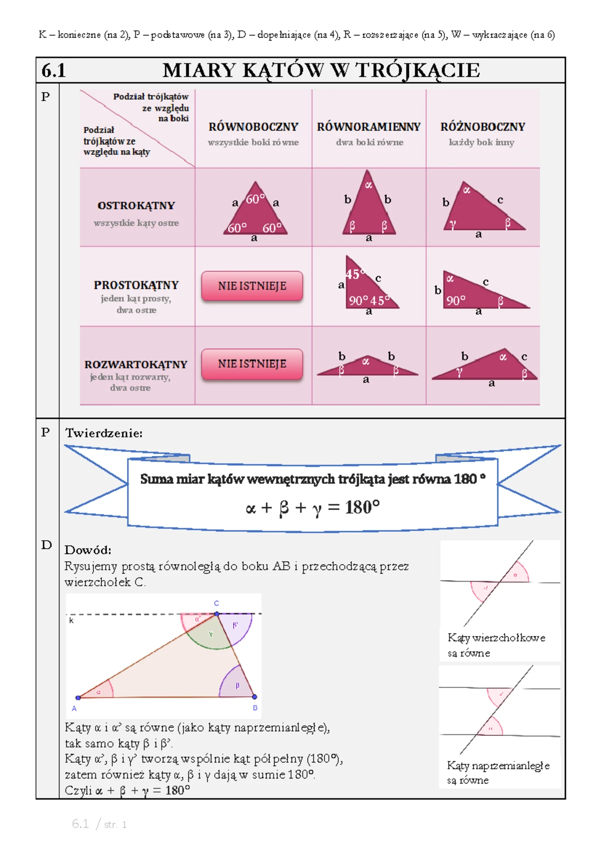 Klucz odpowiedzi do Sprawdzianu 5 - Ostatnie stulecie I Rzeczpospolitej ...