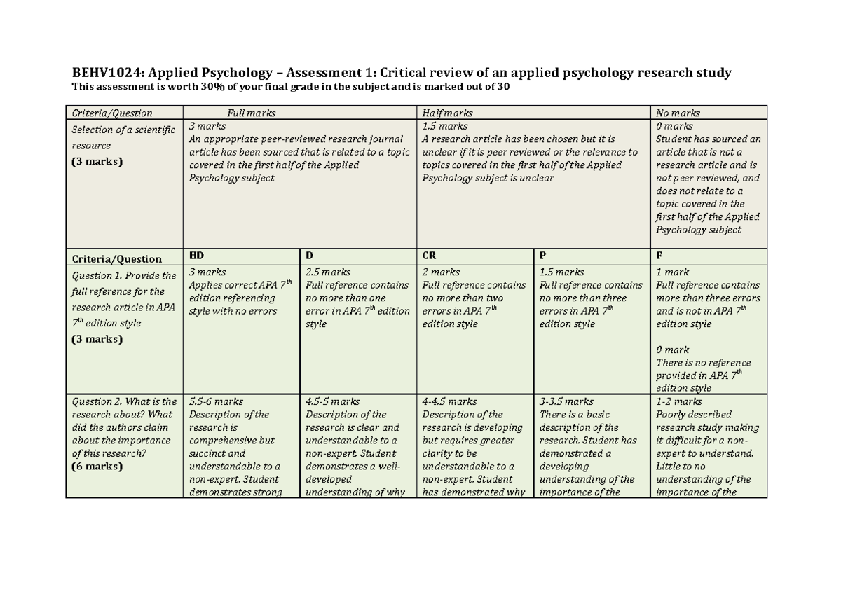 BEHV1024 Applied Psychology Assessment 1 Rubric - Critical Review - Studocu