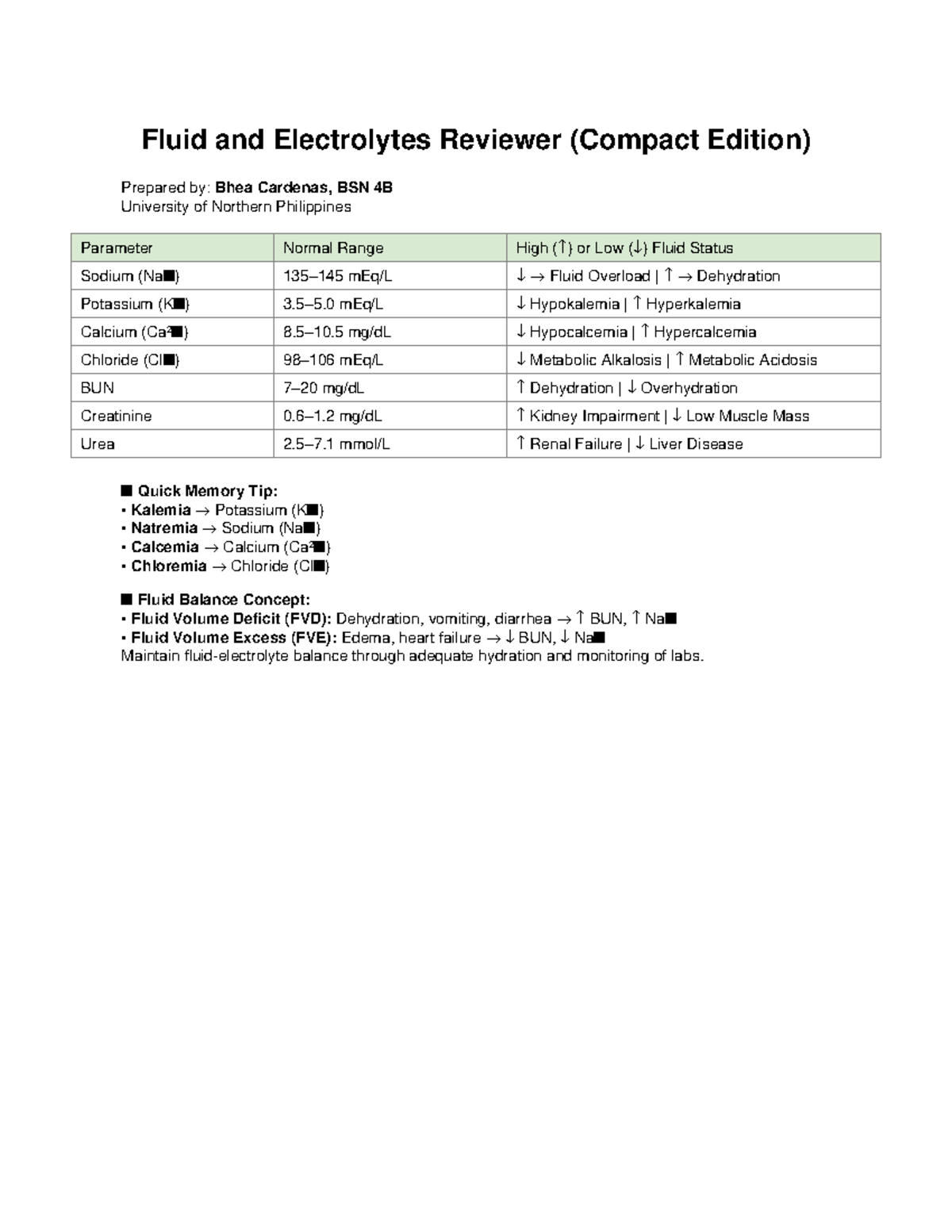 Fluid and Electrolytes Reviewer Compact BSN4B - Fluid and Electrolytes ...